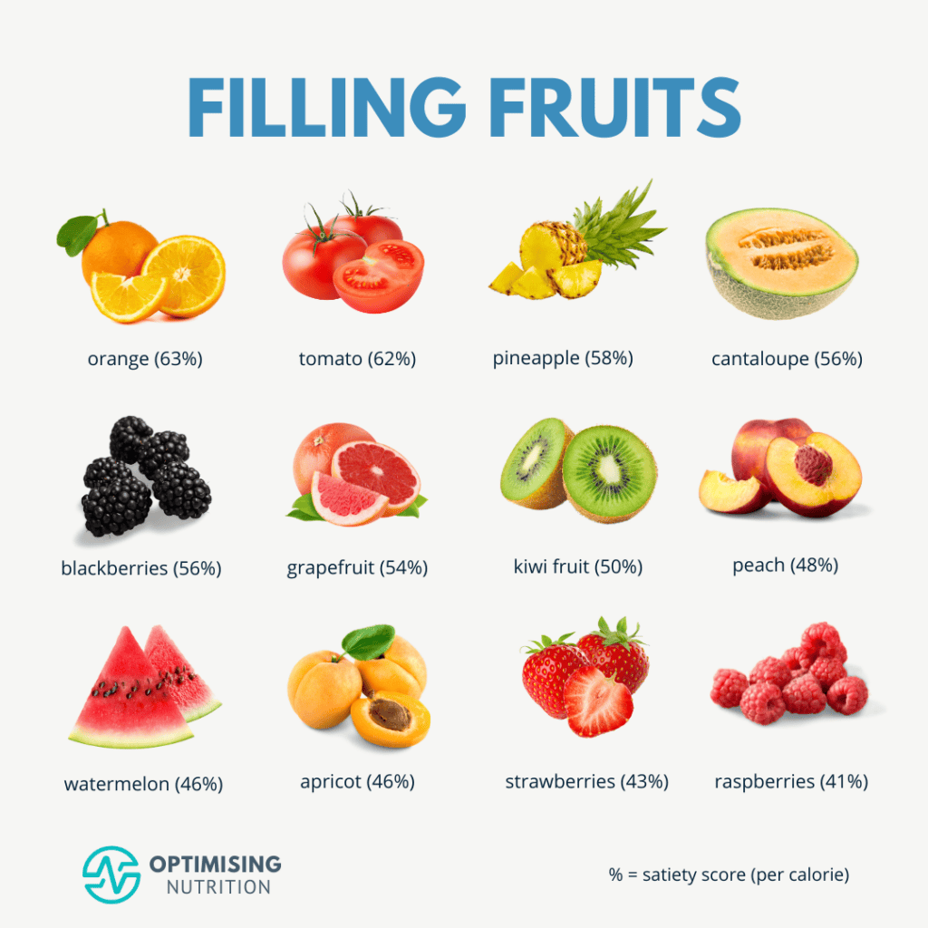 The Most Filling Fruits That Make You Feel Full Optimising Nutrition the-most-filling-fruits-that-make-you-feel-full-optimising-nutrition