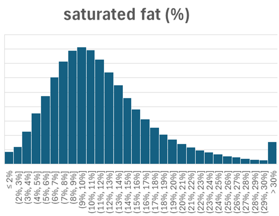 Saturated Fat vs Nutrient Density – Why Nutrients Matter More than Fat ...